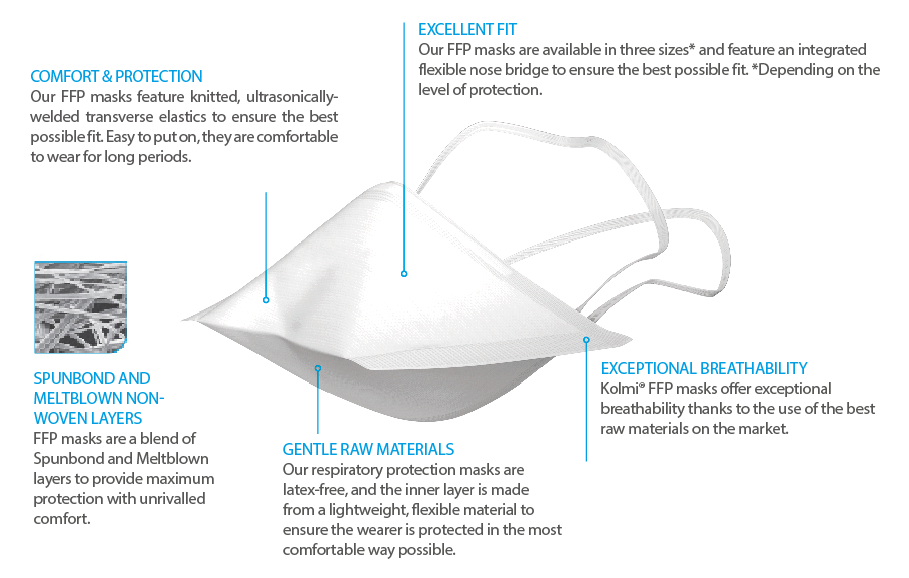 Single-use masks | Medicom Single-use masks | Medicom